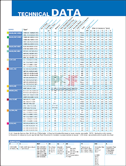 EATON Filtration Housing technical data - PSF Equipment